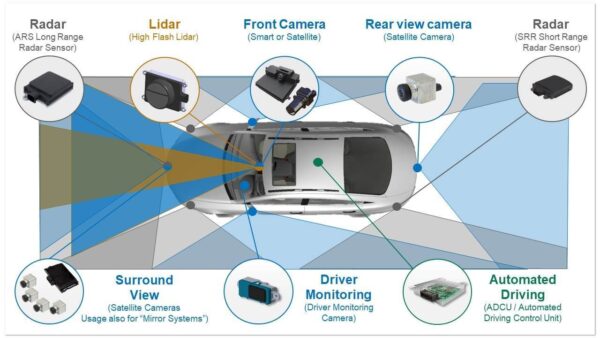 Continental to introduce advanced rider assistance systems for two ...