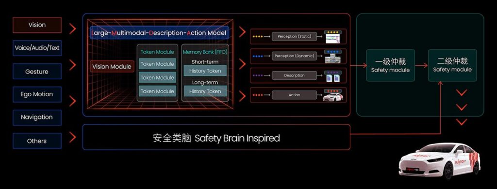 Nullmax unveils multimodal autonomous driving technology | ADAS & Autonomous Vehicle International