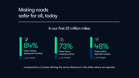 Waymo debuts new data hub to showcase its safety | ADAS & Autonomous ...