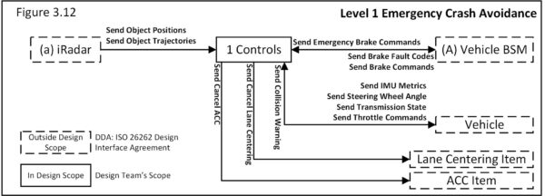 FEATURE: Hazard Analysis and Risk Assessment (HARA) – Defining crash ...
