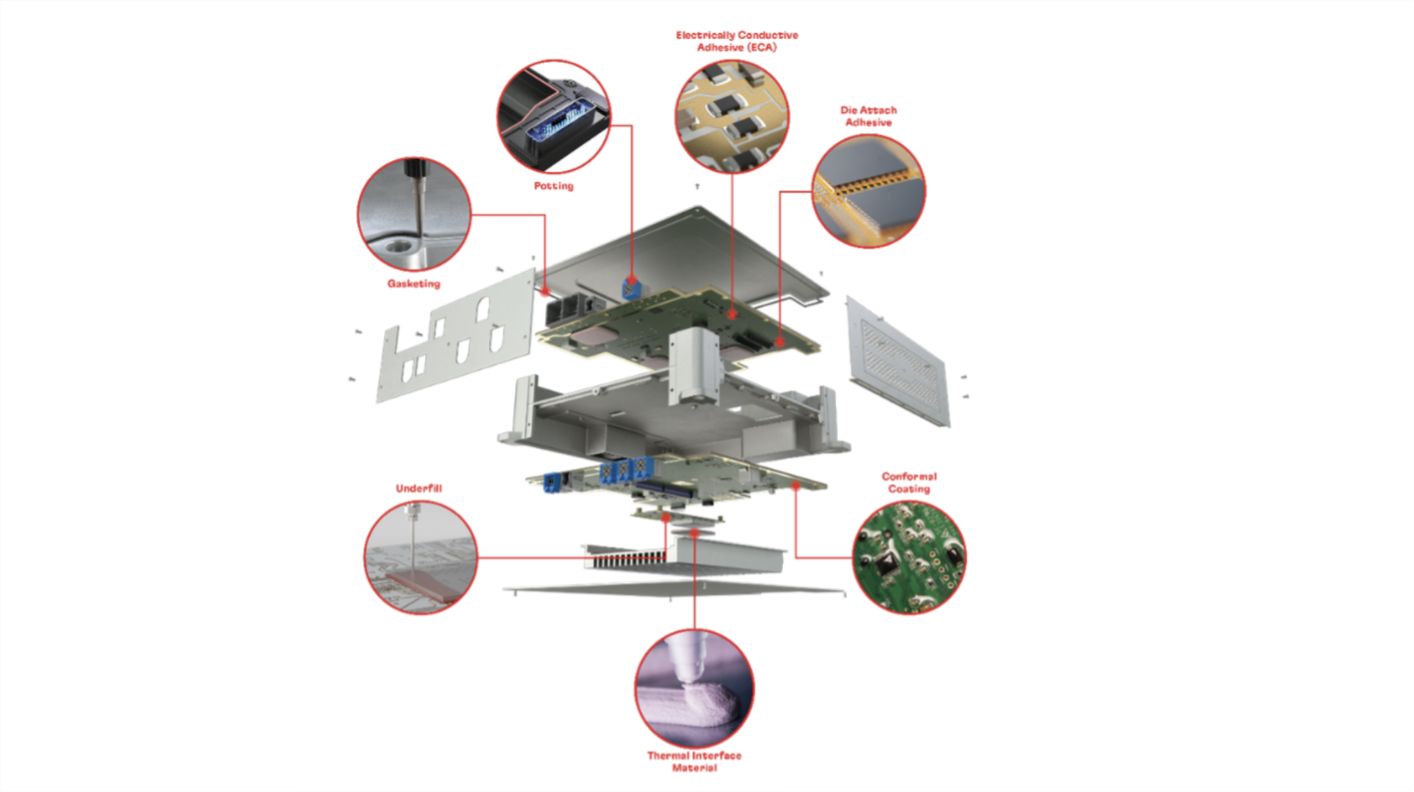 SPONSORED ARTICLE: Material solutions for vehicle domain controllers ...