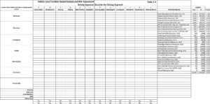 FEATURE: Hazard Analysis and Risk Assessment (HARA) – Defining crash ...