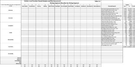 FEATURE: Hazard Analysis and Risk Assessment (HARA) – Defining crash ...