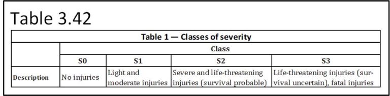 FEATURE: Hazard Analysis and Risk Assessment (HARA) – Defining crash ...