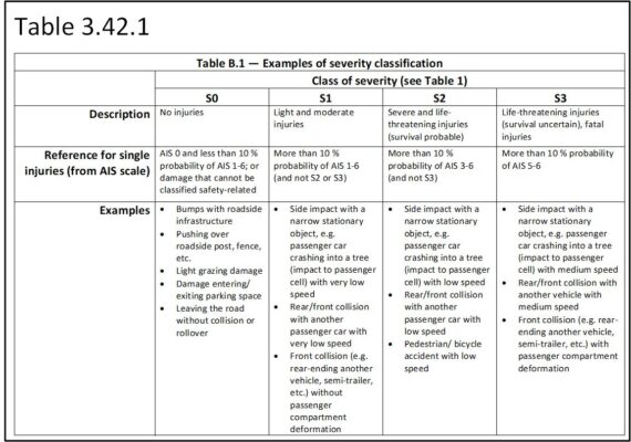 FEATURE: Hazard Analysis and Risk Assessment (HARA) – Defining crash ...
