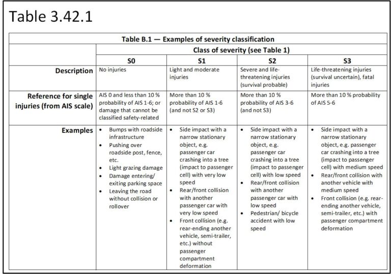 FEATURE: Hazard Analysis and Risk Assessment (HARA) – Defining crash ...