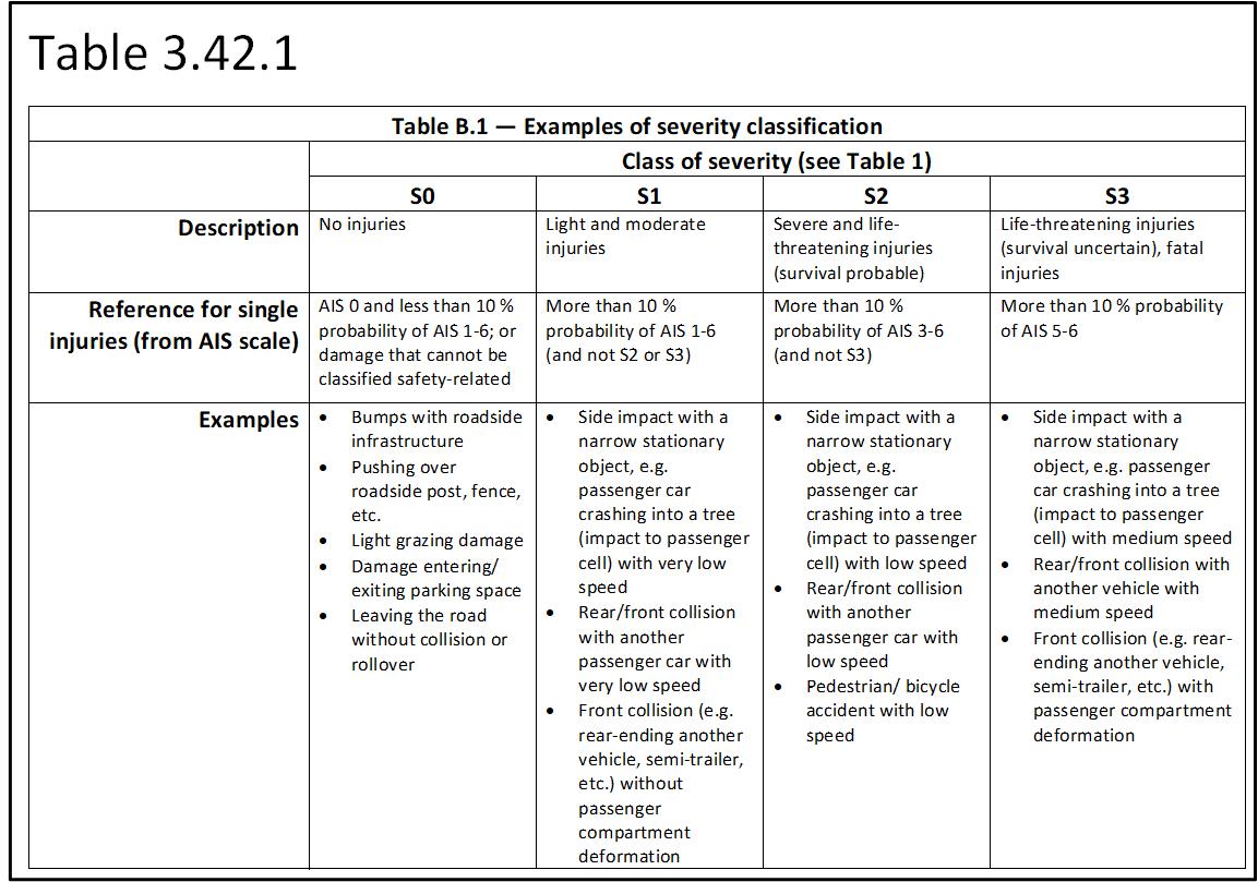 FEATURE: Hazard Analysis and Risk Assessment (HARA) – Defining crash ...