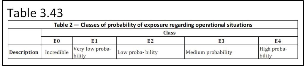 FEATURE: Hazard Analysis and Risk Assessment (HARA) – Defining crash ...