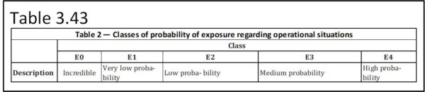 FEATURE: Hazard Analysis and Risk Assessment (HARA) – Defining crash avoidance requirements and ...
