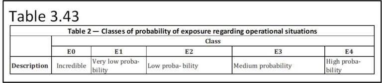 FEATURE: Hazard Analysis and Risk Assessment (HARA) – Defining crash avoidance requirements and ...