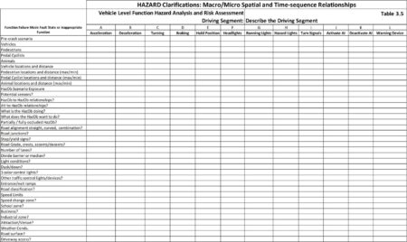 FEATURE: Hazard Analysis and Risk Assessment (HARA) – Defining crash ...