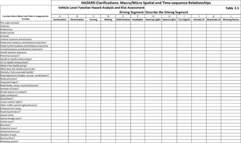 FEATURE: Hazard Analysis and Risk Assessment (HARA) – Defining crash ...