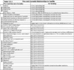 FEATURE: Hazard Analysis and Risk Assessment (HARA) – Defining crash ...