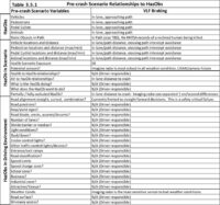 FEATURE: Hazard Analysis and Risk Assessment (HARA) – Defining crash ...