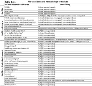 FEATURE: Hazard Analysis and Risk Assessment (HARA) – Defining crash ...