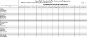 FEATURE: Hazard Analysis and Risk Assessment (HARA) – Defining crash ...