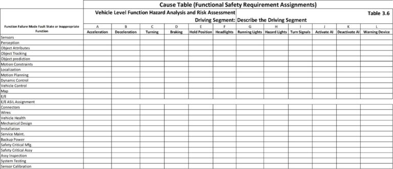FEATURE: Hazard Analysis and Risk Assessment (HARA) – Defining crash ...