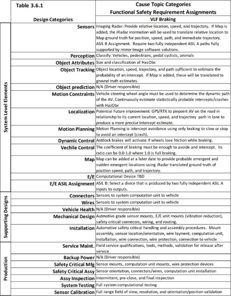 FEATURE: Hazard Analysis and Risk Assessment (HARA) – Defining crash ...
