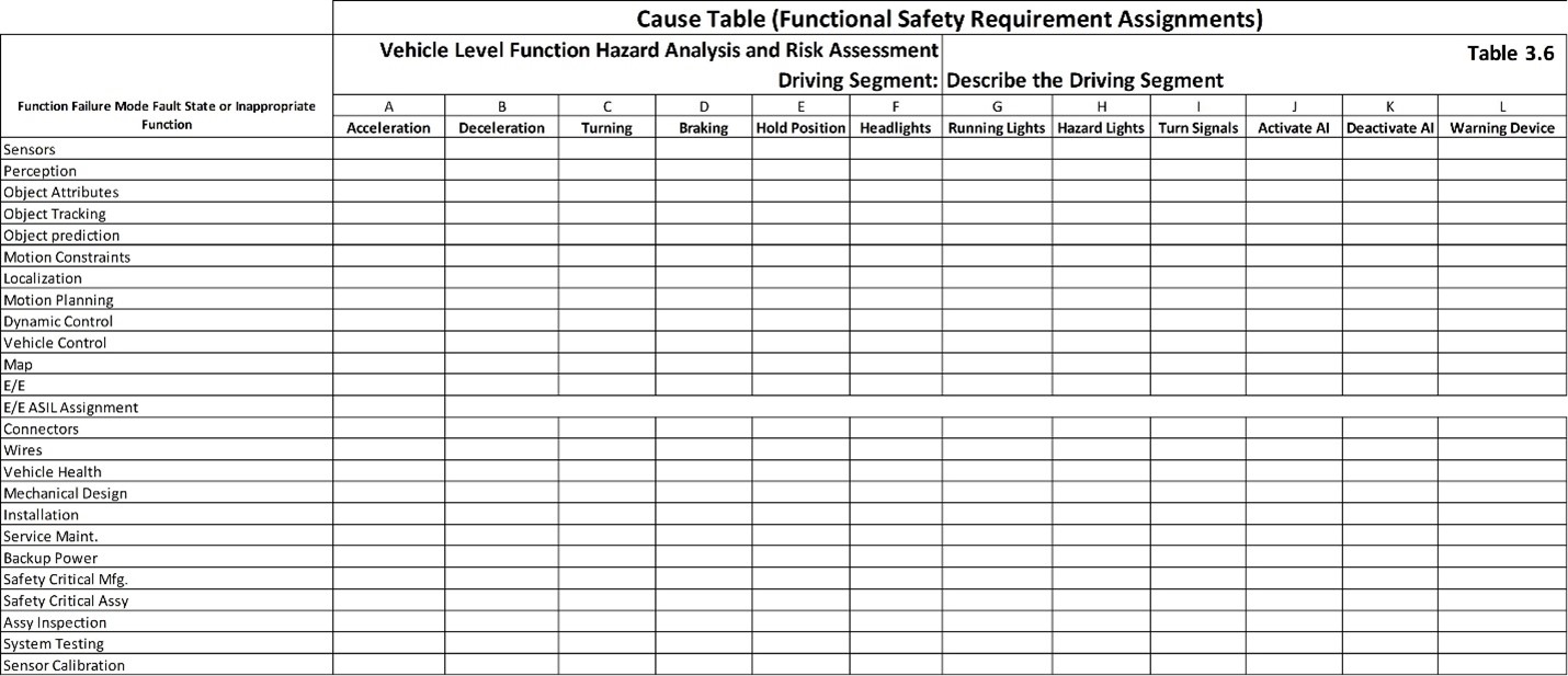 FEATURE: Hazard Analysis and Risk Assessment (HARA) – Defining crash ...