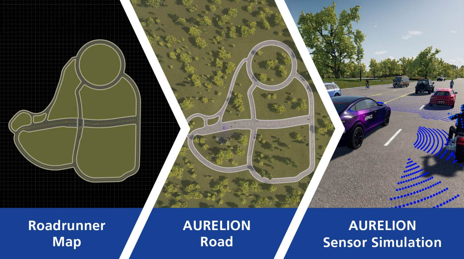 dSPACE and MathWorks streamline autonomous driving simulation | ADAS ...